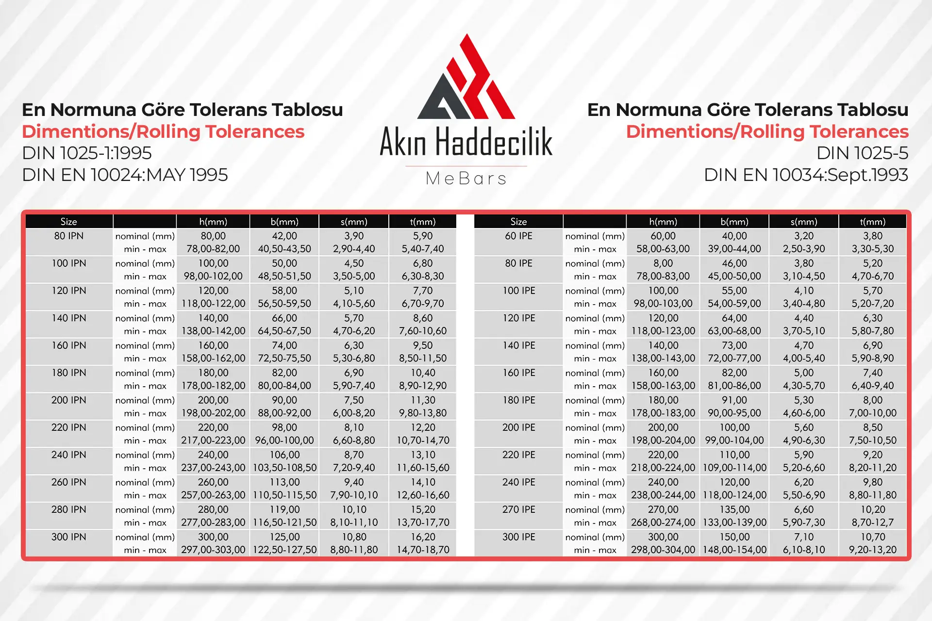Npı - Ipe Tolerans Tablosu - Akın Hadde