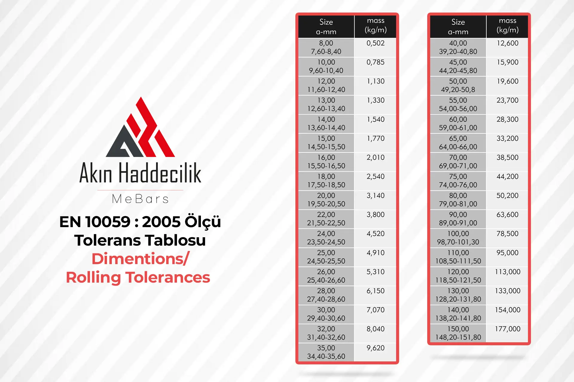 Kare Tolerans Tablosu - Akın Hadde